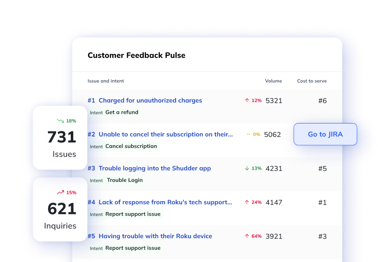 DataOrb - AI-Powered Customer Engagement Hub For Omnichannel Success