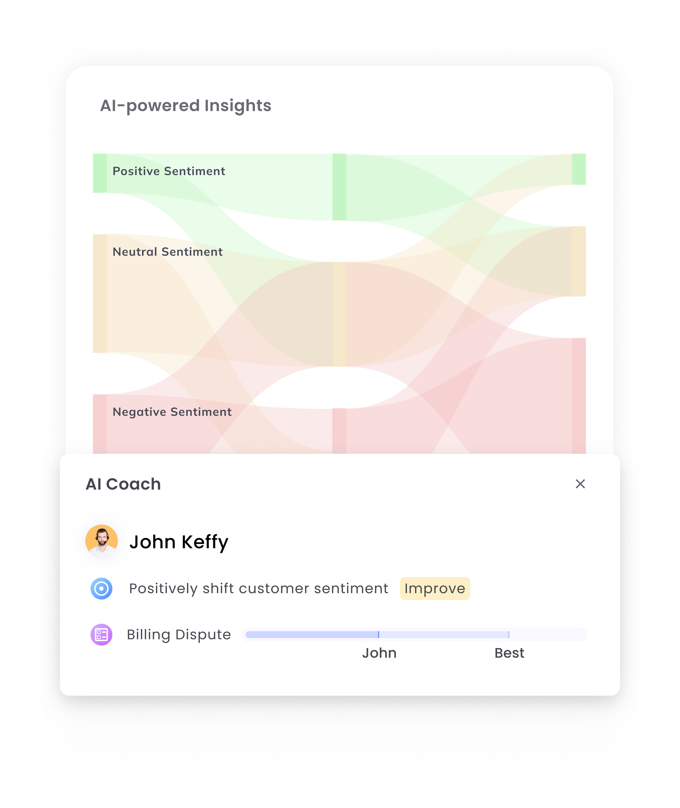DataOrb - Customer Engagement Intelligence Platform