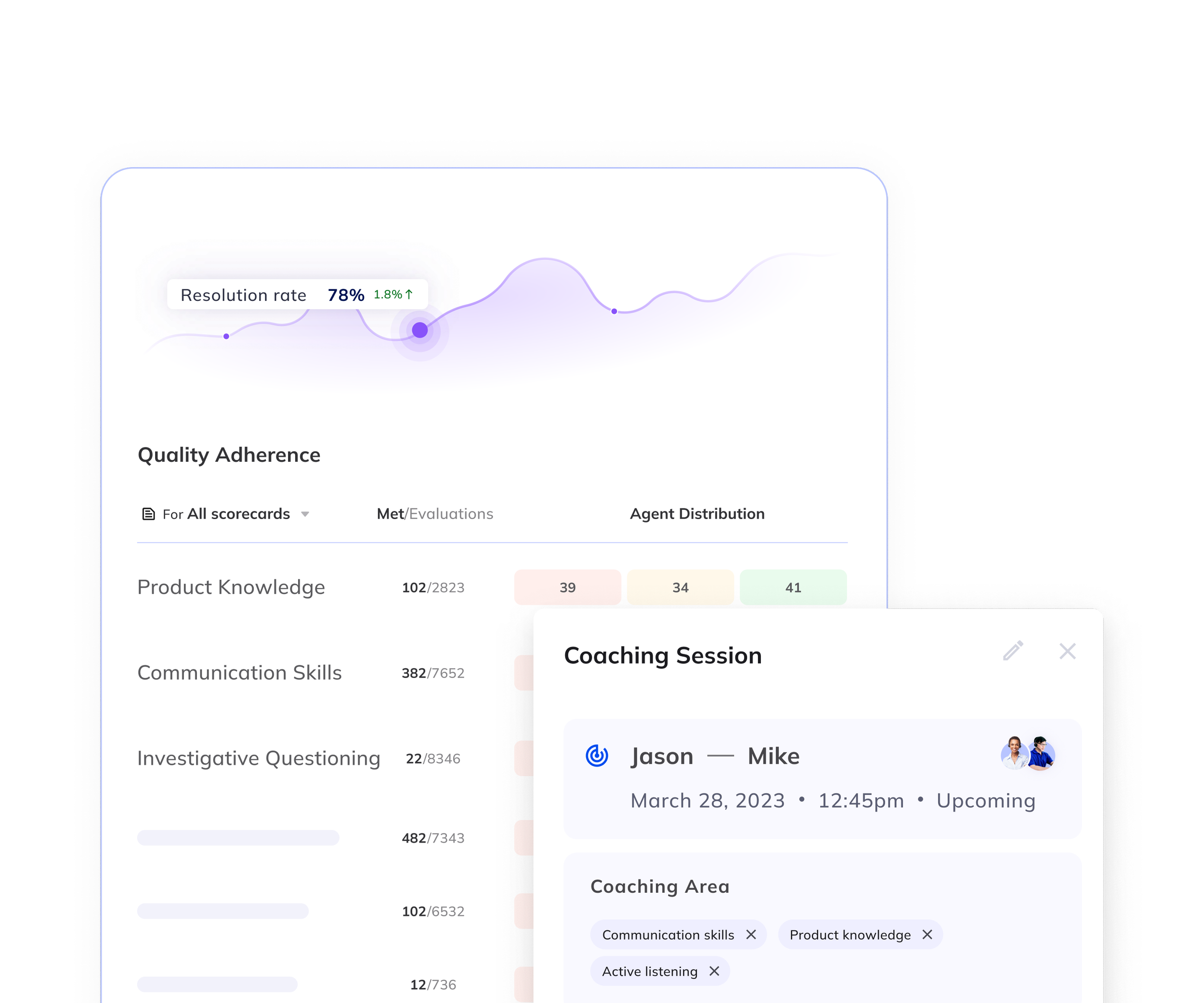 DataOrb - AI-Powered Customer Engagement Hub For Omnichannel Success