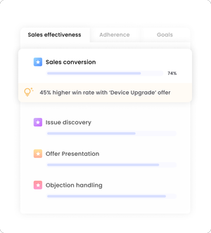 DataOrb - Customer Engagement Intelligence Platform