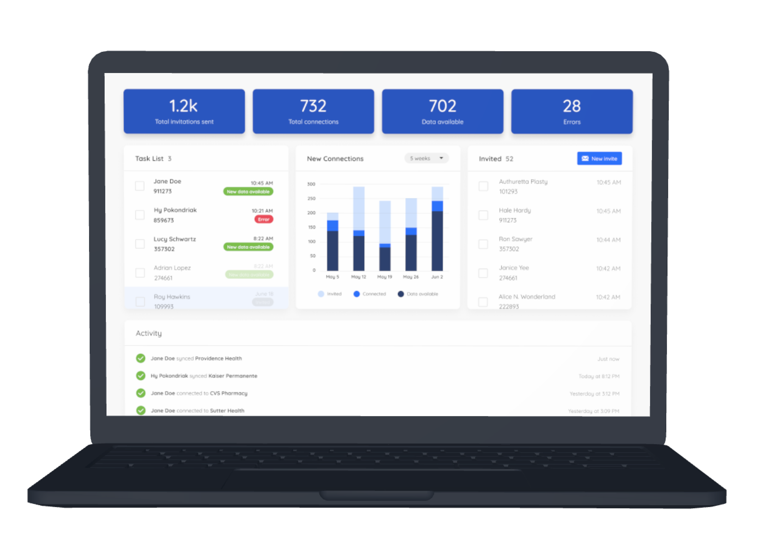 Patient Registry Platform — Human API
