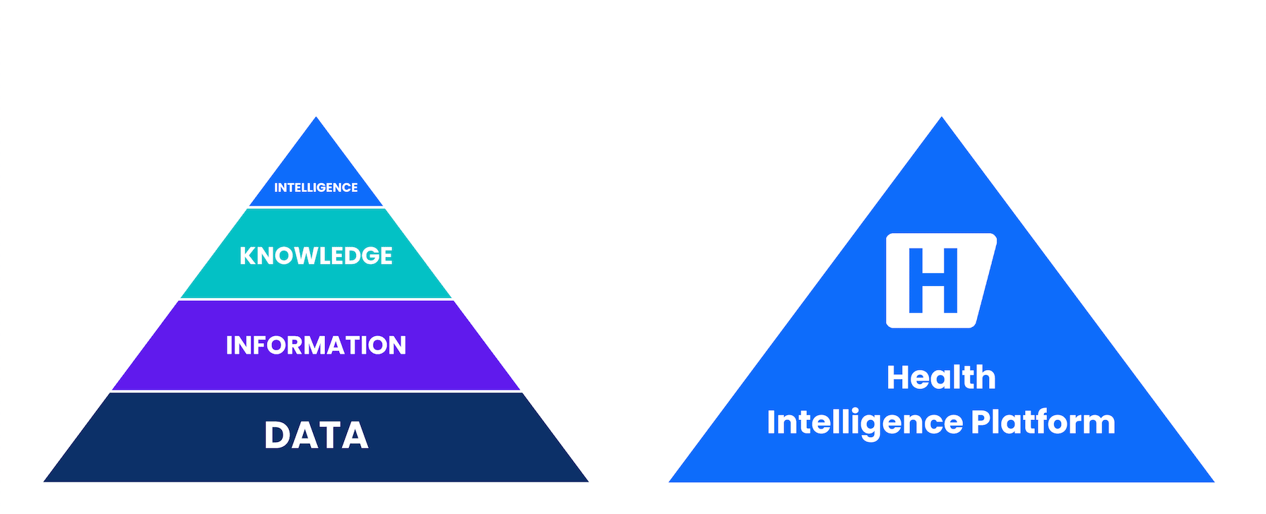 What is the Health Intelligence Platform? – Human API Support