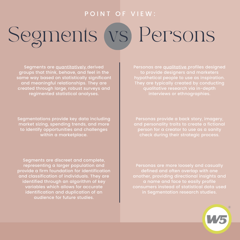 The Ultimate Battle: Segments vs. Personas — W5 Inc.