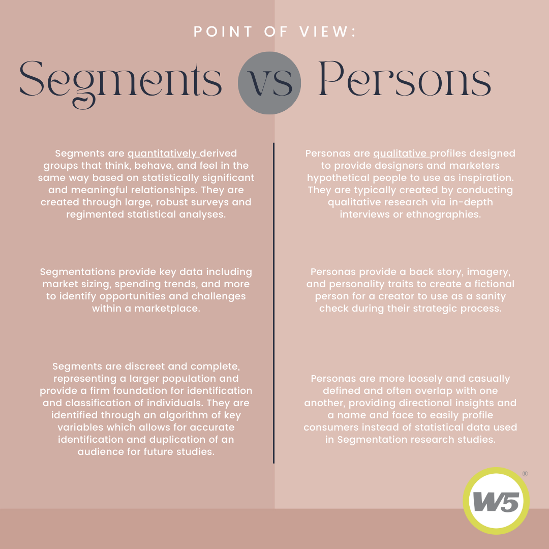 The Ultimate Battle: Segments vs. Personas — W5 Inc.