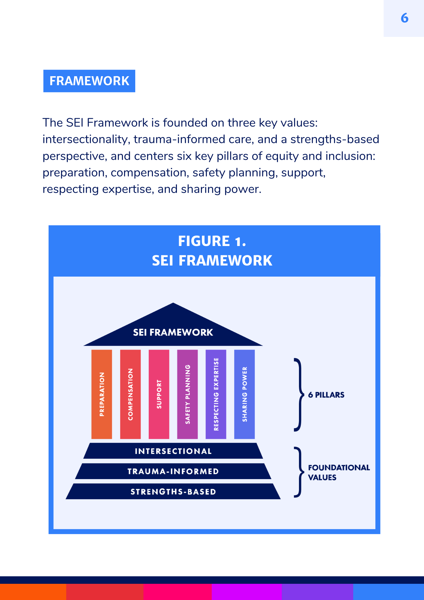 Survivor Equity and Inclusion Framework — Shobana Powell Consulting