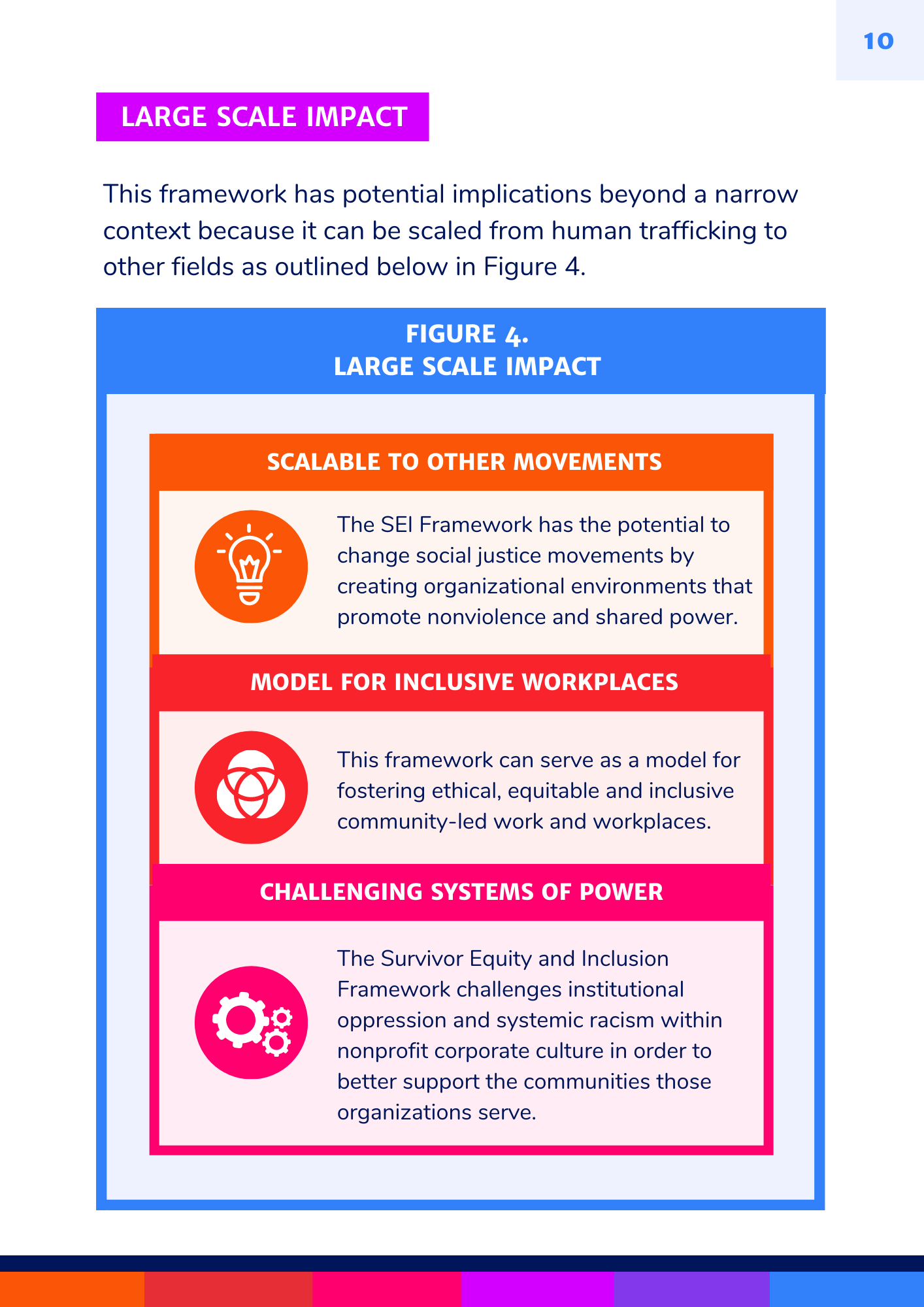 Survivor Equity and Inclusion Framework — Shobana Powell Consulting