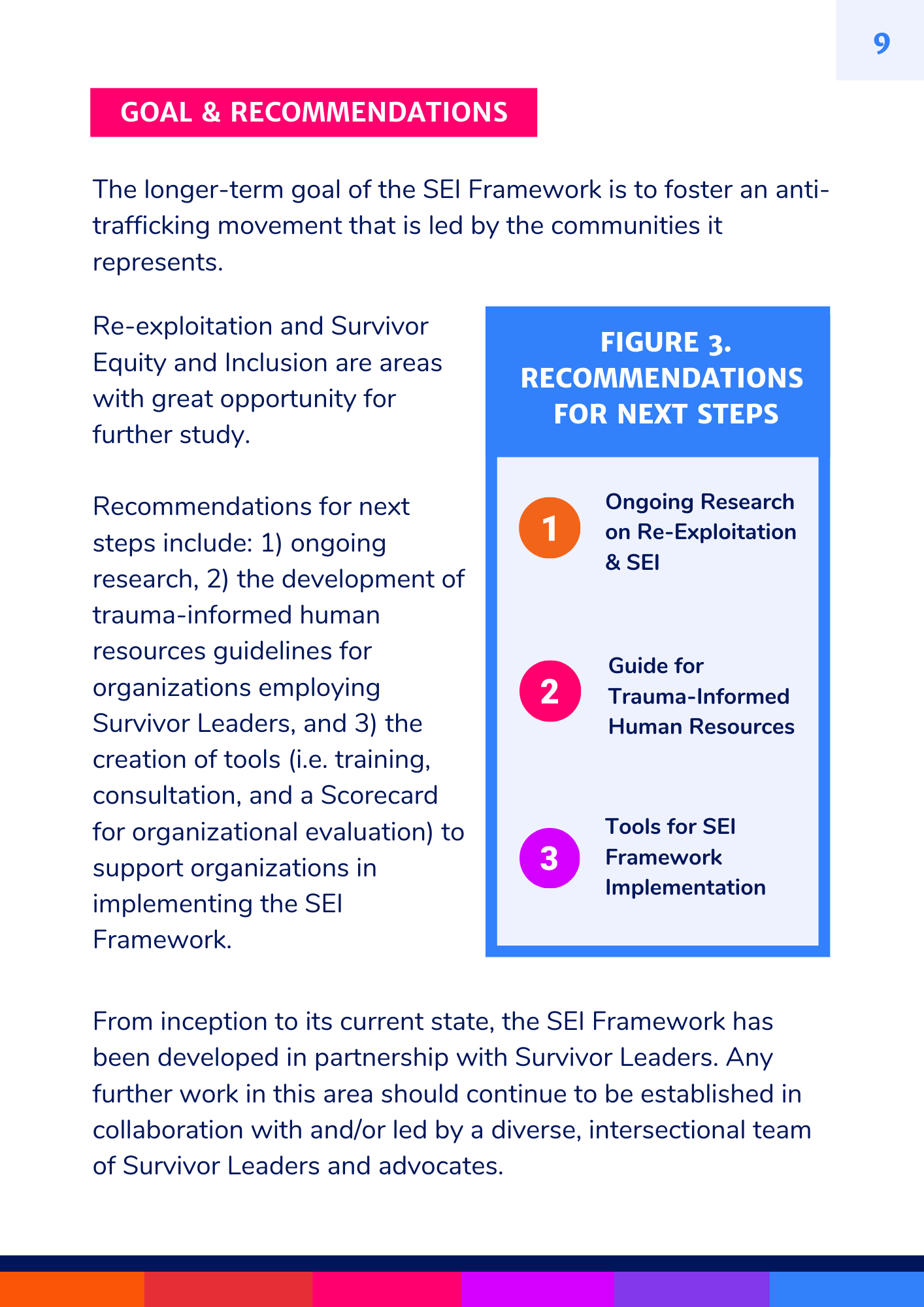 Survivor Equity and Inclusion Framework — Shobana Powell Consulting