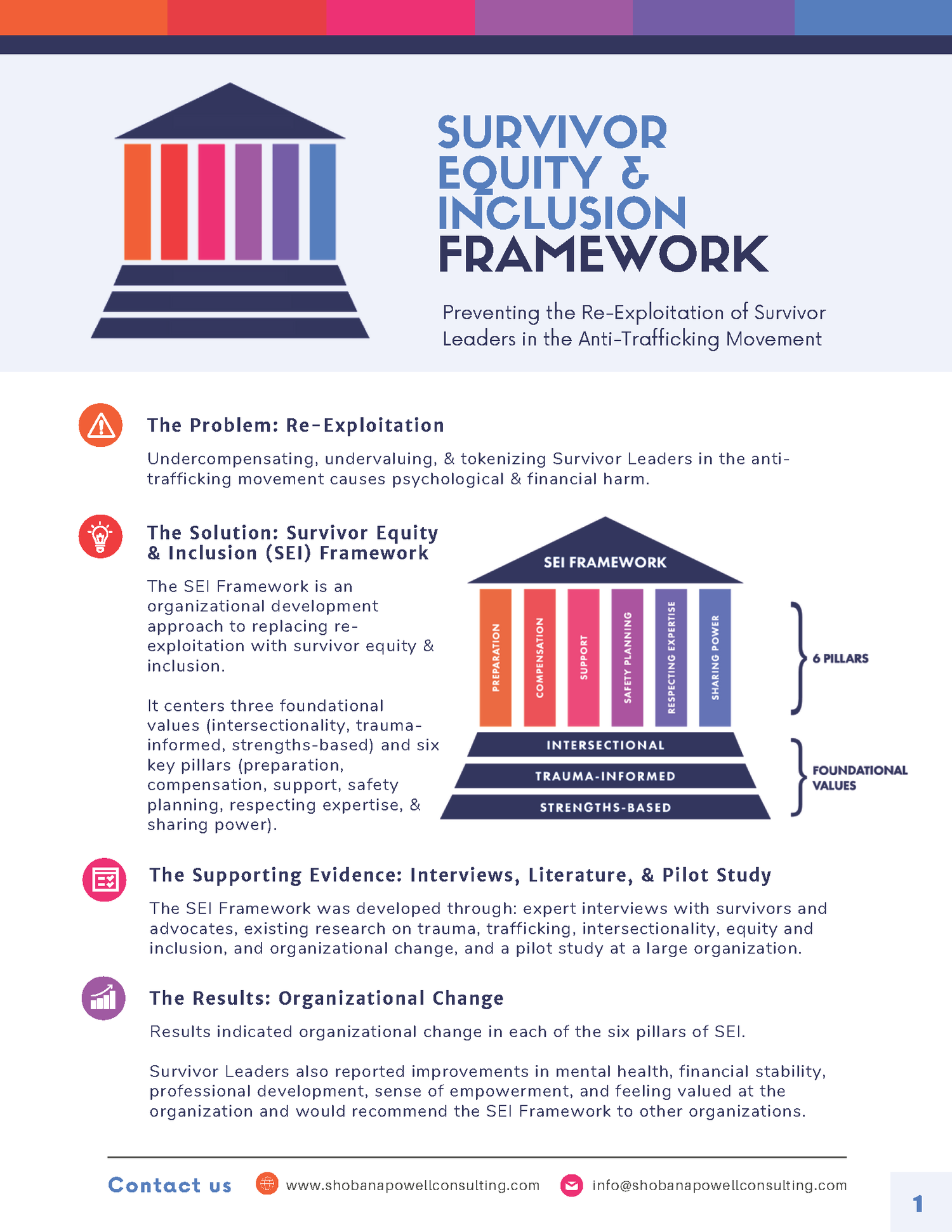 Survivor Equity and Inclusion Framework — Shobana Powell Consulting