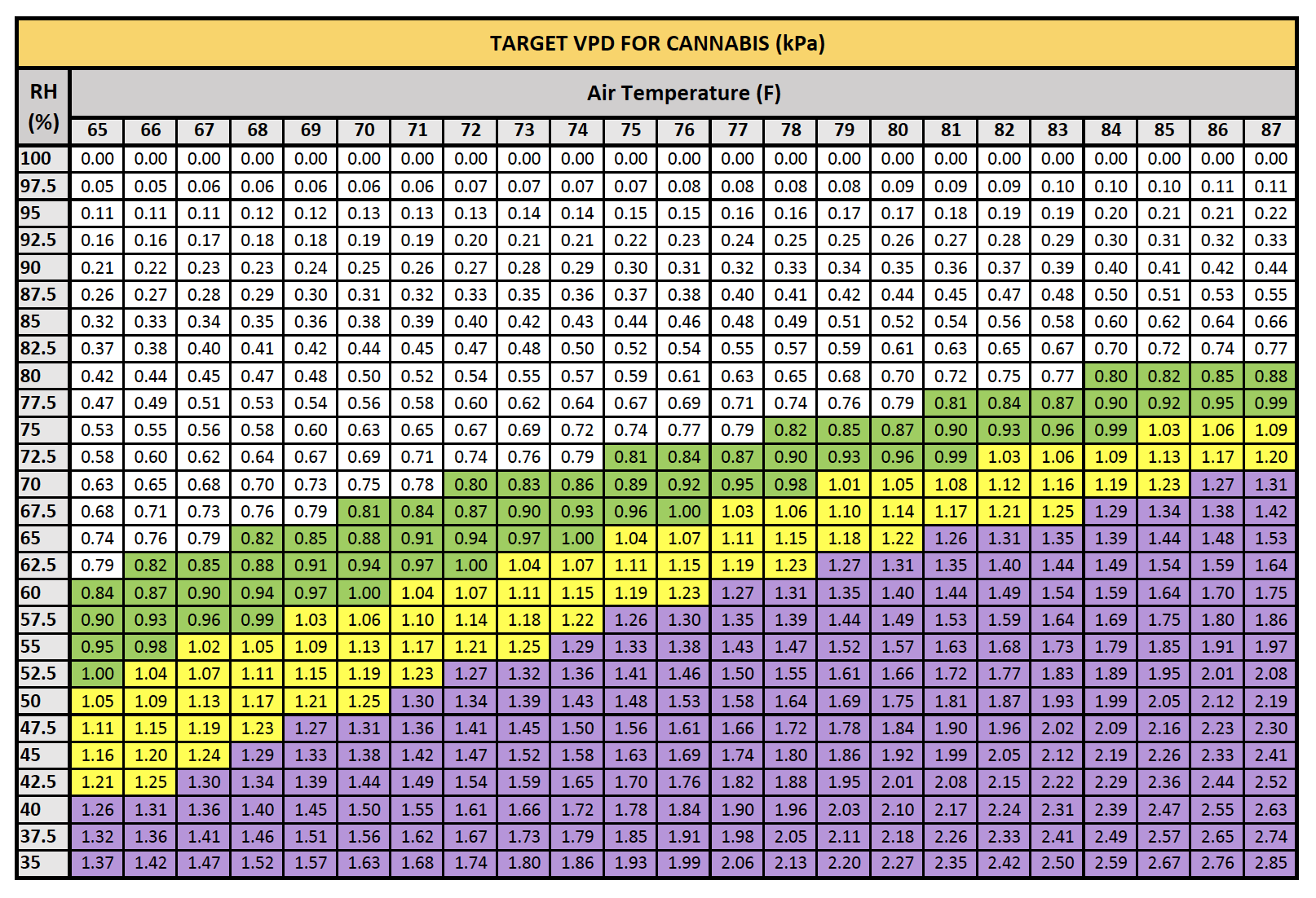 Cannabis VPD Calculator — Dr. Greenhouse, Inc.