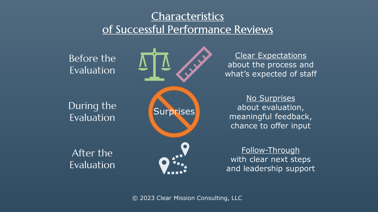 The 10 Characteristics of Successful Performance Reviews | Clear ...