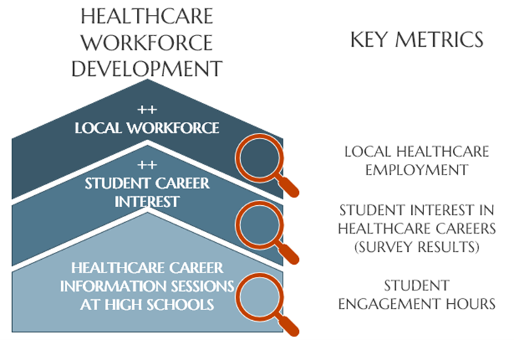 Metrics that Matter for Social Programs | Clear Mission Consulting