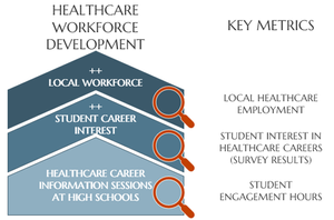 Metrics that Matter for Social Programs | Clear Mission Consulting