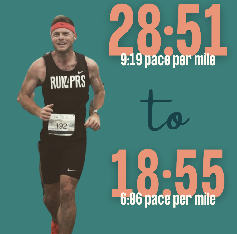 Unlock Your Potential — Run4PRs