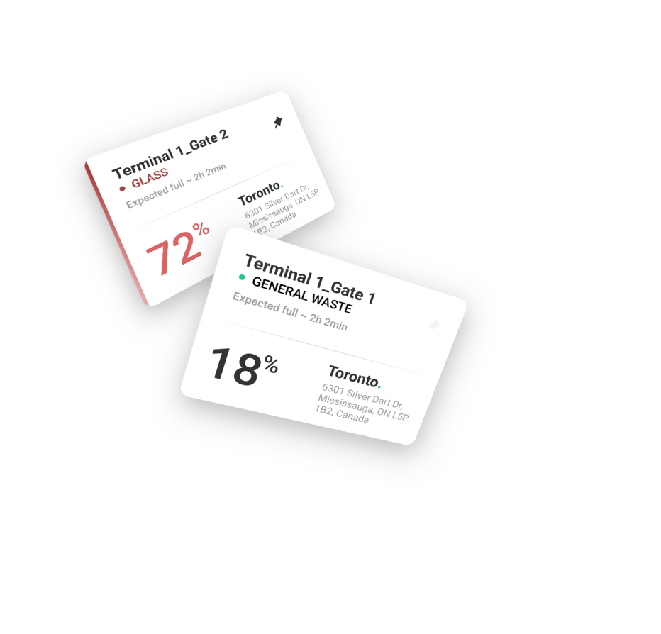 What is a smart waste bin and why is it important? — smartbin.io