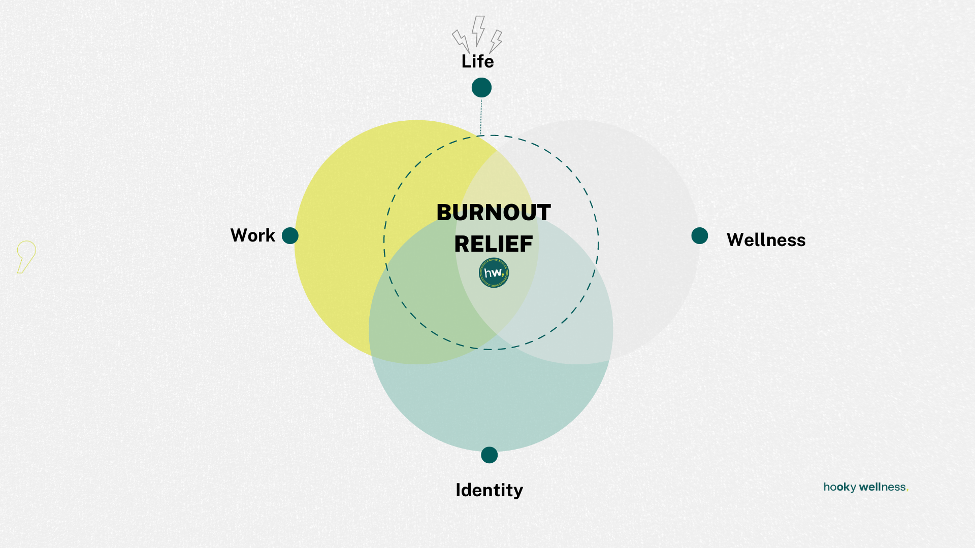 Hooky Wellness | Personalized Burnout Support