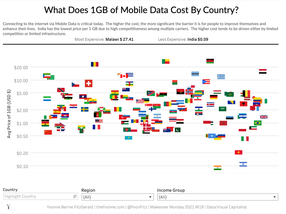 What Does 1GB of Mobile Data Cost By Country? — theYvonne