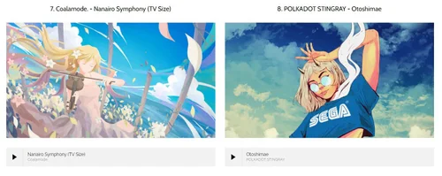 osu! Beatmap Collections