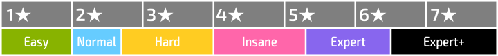 osu! Beatmap Collections