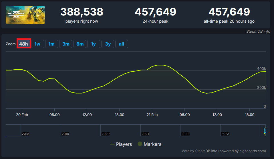 How To Fix Helldivers 2 Failed To Connect To Server - Tutorial — Tech How