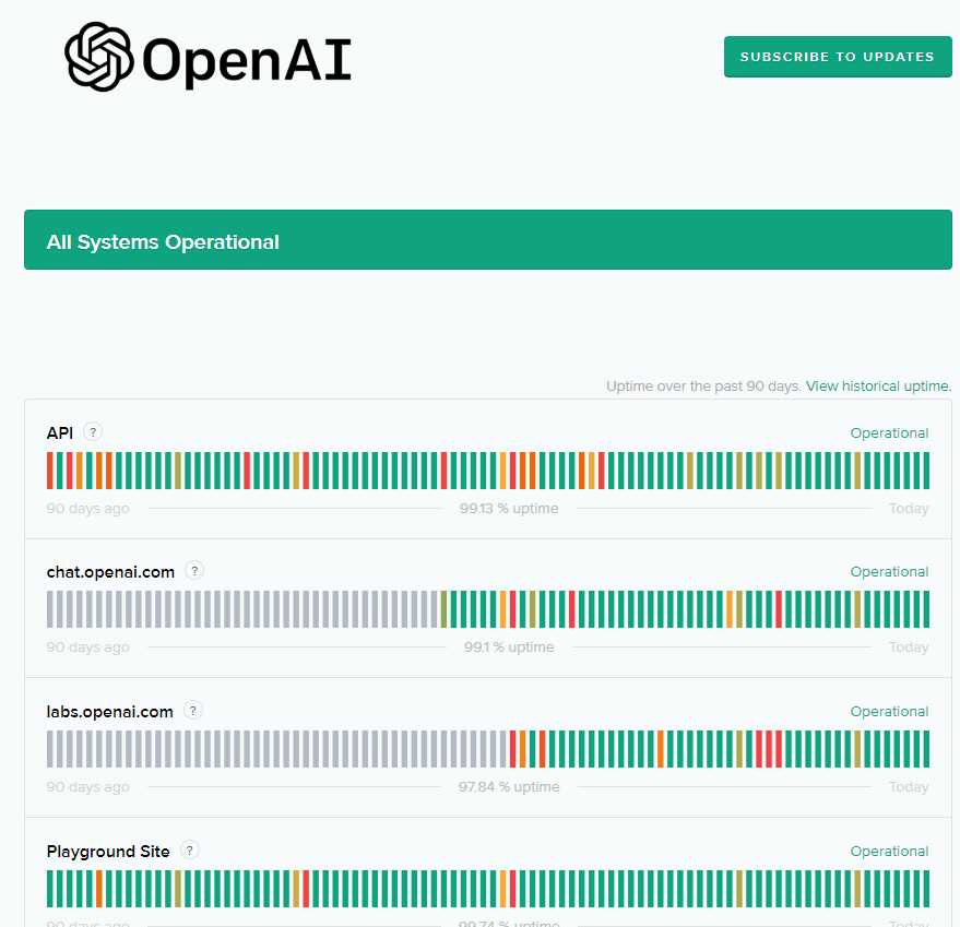 Fix ChatGPT Problems: Get Past Capacity, Not Responding & Login Errors ...