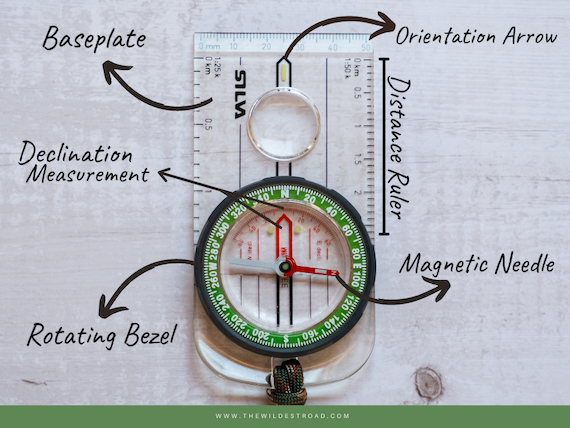 Basic compass use online