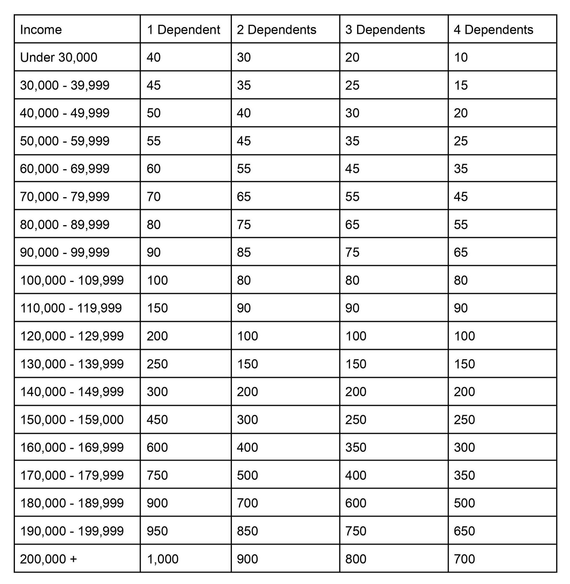 Monthly Tuition Scale — The Teach from DeHart Academy