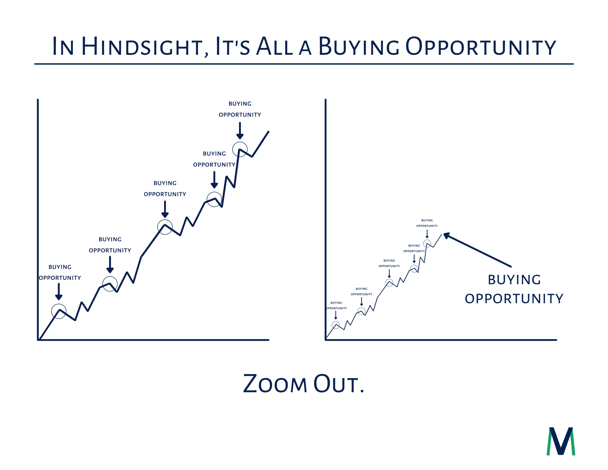 Zoom Out MoneyVisuals zoom-out-moneyvisuals