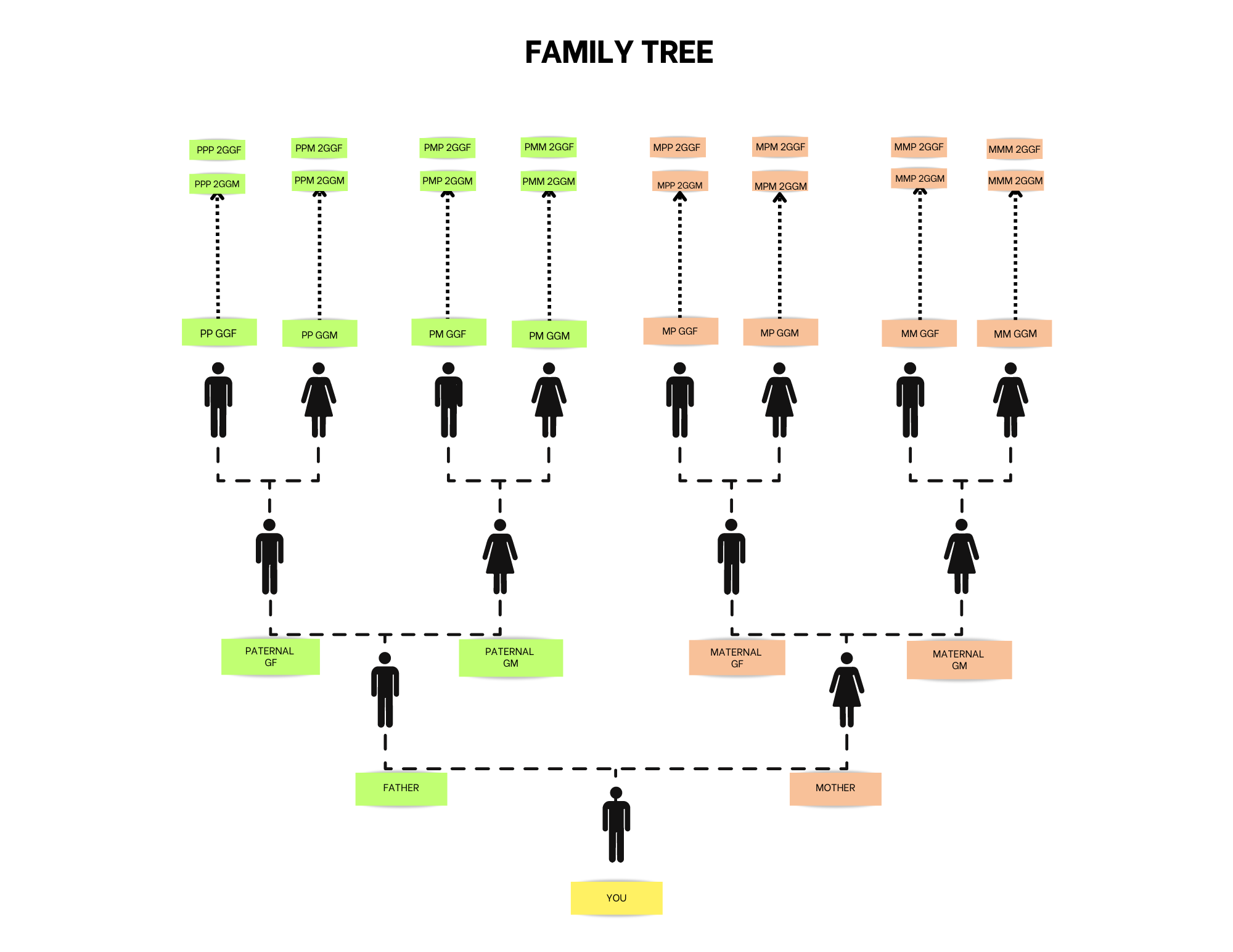 Forms — Cobblestone Genealogy