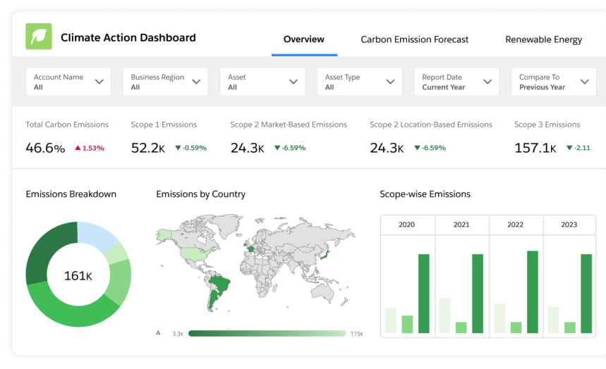 Salesforce Net Zero Cloud — Systep