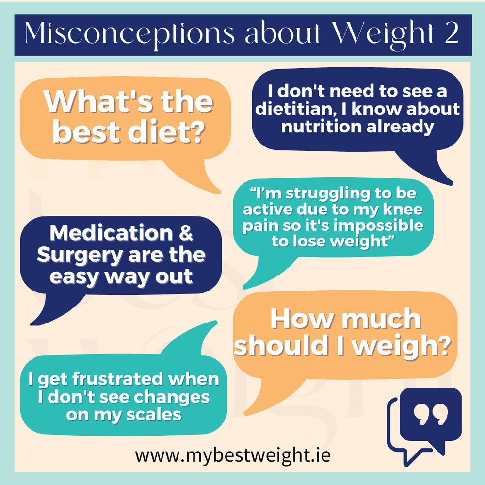 Educational Resources & News — My Best Weight