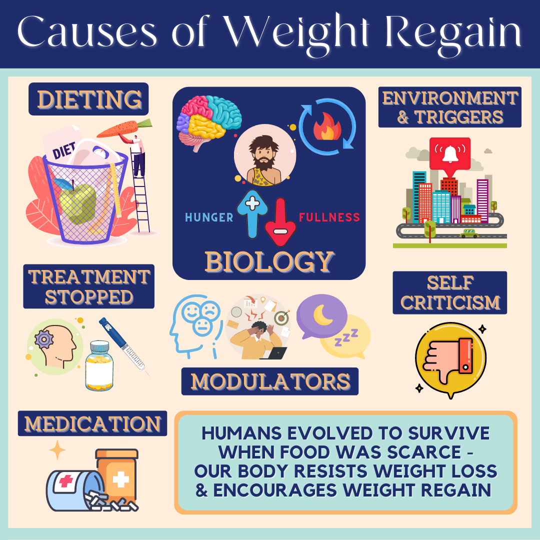Educational Resources & News — My Best Weight