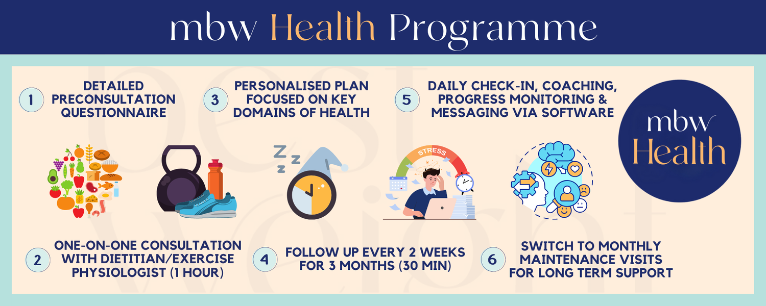 Services — My Best Weight