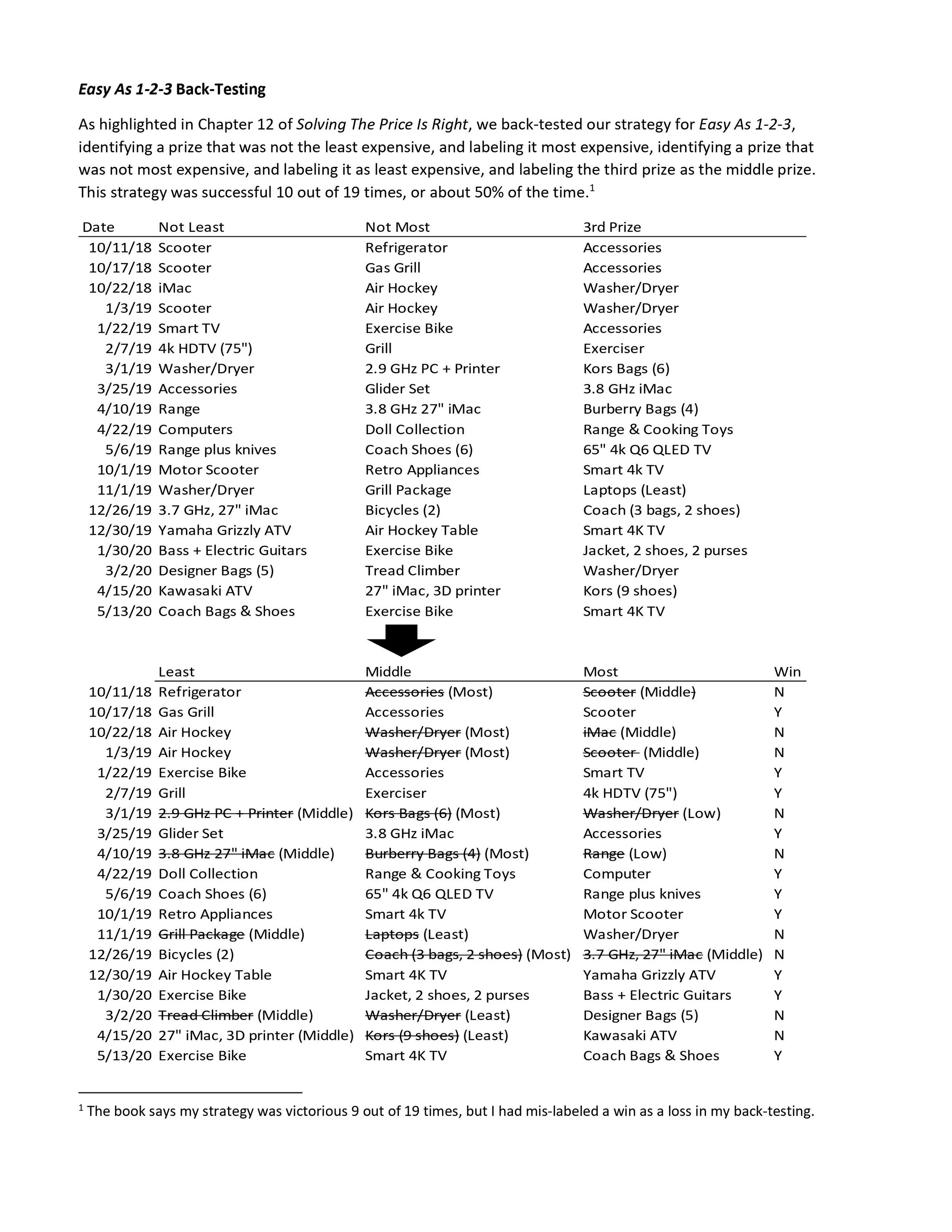 Book Extras - Easy as 1-2-3, Race Game, Now or Then — Pop Culture Math