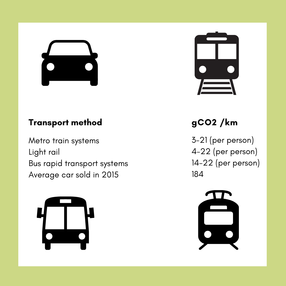 Reduce your transport carbon footprint — CliMarch