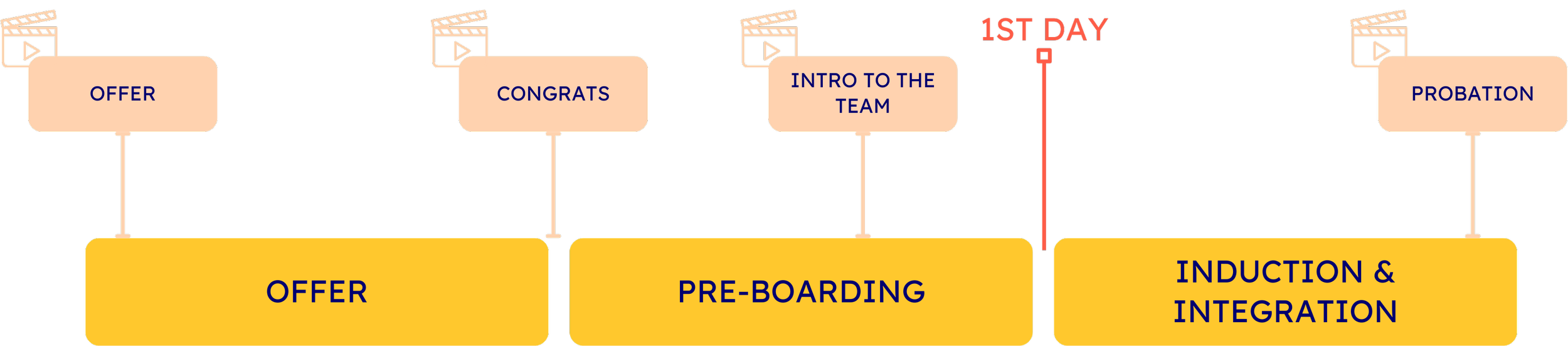 StoryTiling: Personalized Onboarding Video for Employees