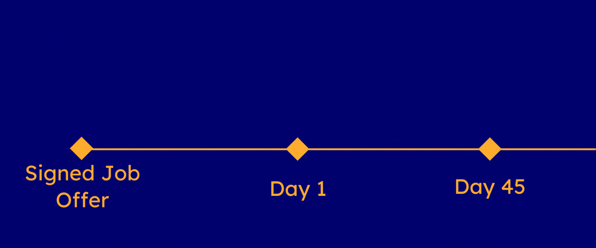 Personalized Video Recognition for Employees