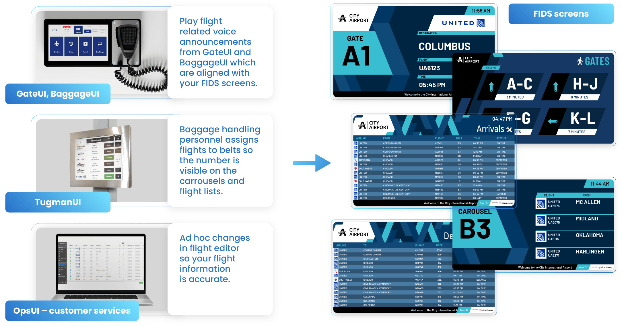 How Airport CX Works — Airport CX