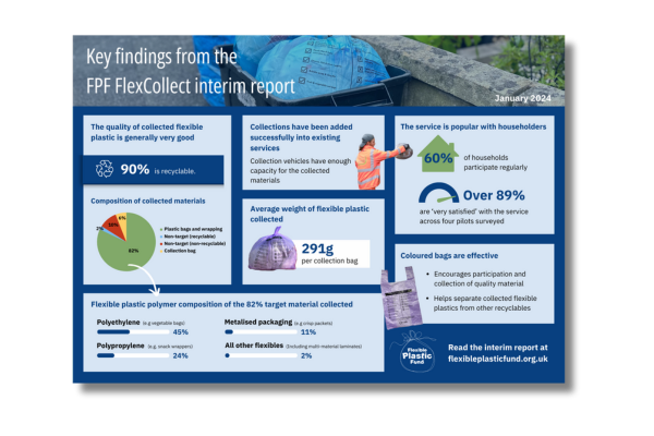 FPF FlexCollect interim report — Flexible Plastic Fund
