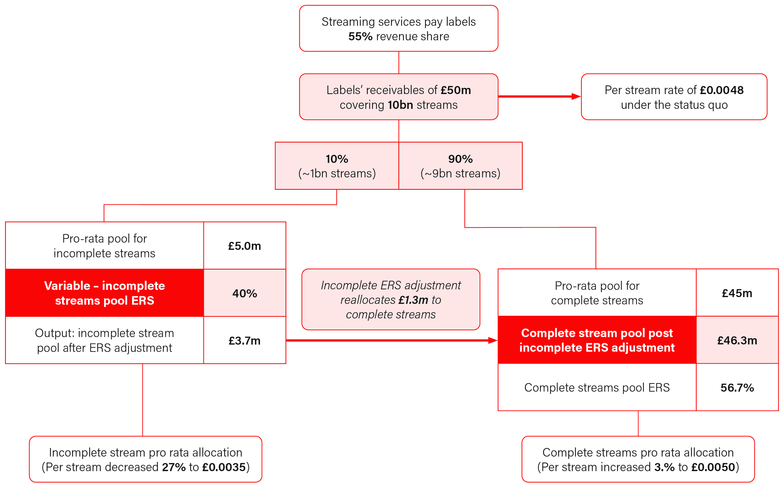 A Case for Completion — Pivotal Economics