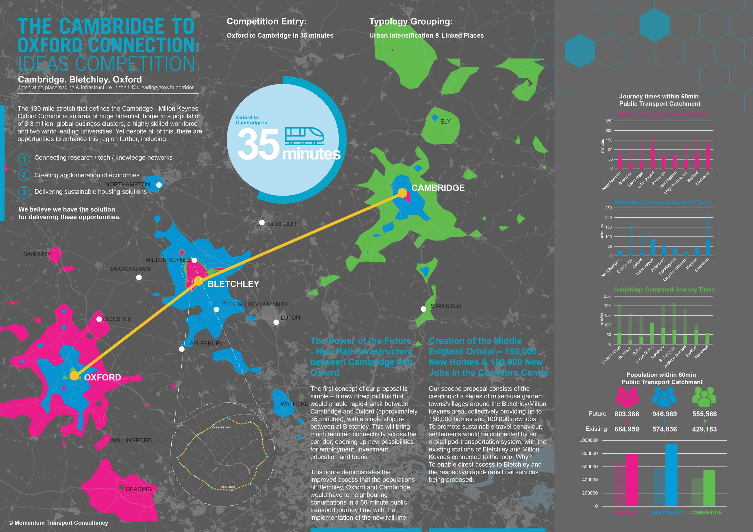 Spatial Design Hub Cartography, GIS, Streetscape, Services