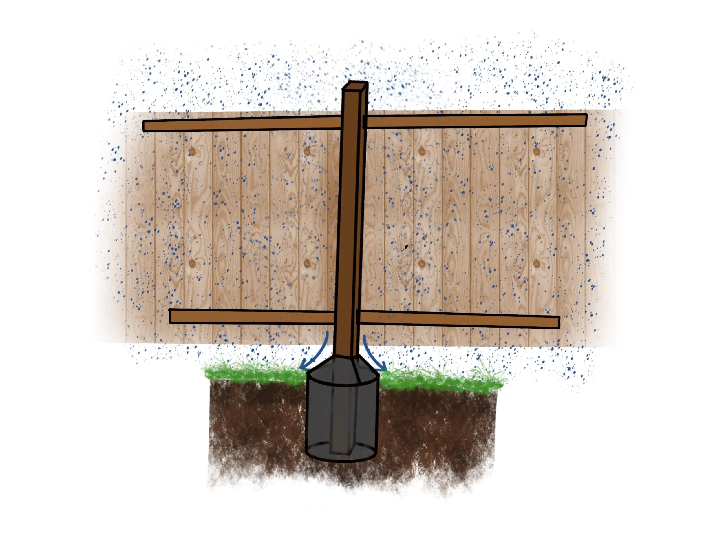 Neighborly Fencing: Fence & Gate contractors