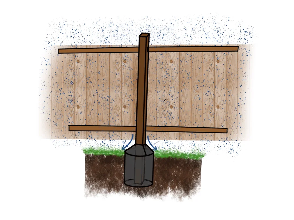 Neighborly Fencing: Fence & Gate contractors