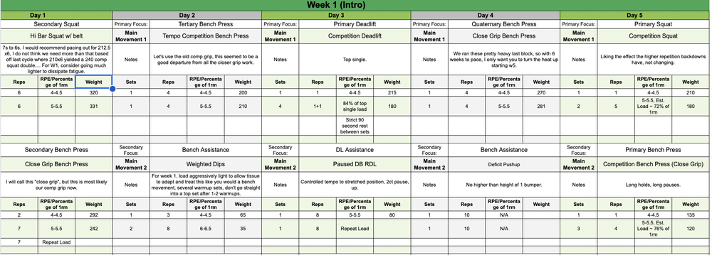 Ascending Sets vs. Top Sets vs. Straight Sets: When, Why, and How to ...