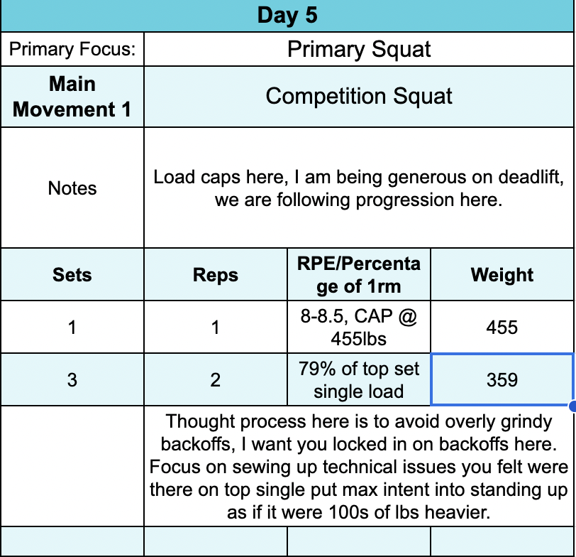 Ascending Sets vs. Top Sets vs. Straight Sets: When, Why, and How to ...