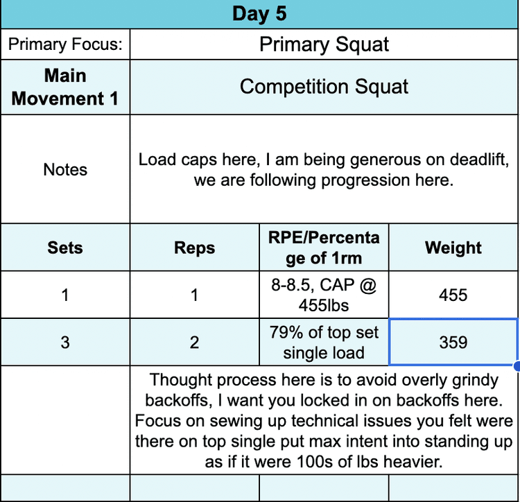 Ascending Sets vs. Top Sets vs. Straight Sets: When, Why, and How to ...