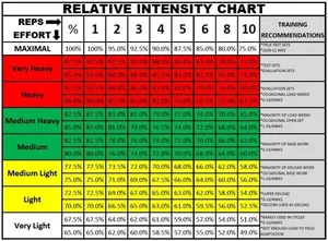 Ascending Sets vs. Top Sets vs. Straight Sets: When, Why, and How to ...