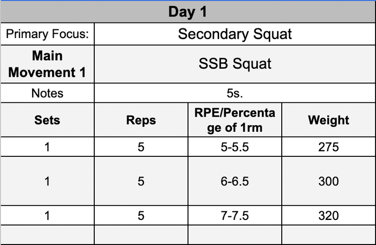 Ascending Sets vs. Top Sets vs. Straight Sets: When, Why, and How to ...