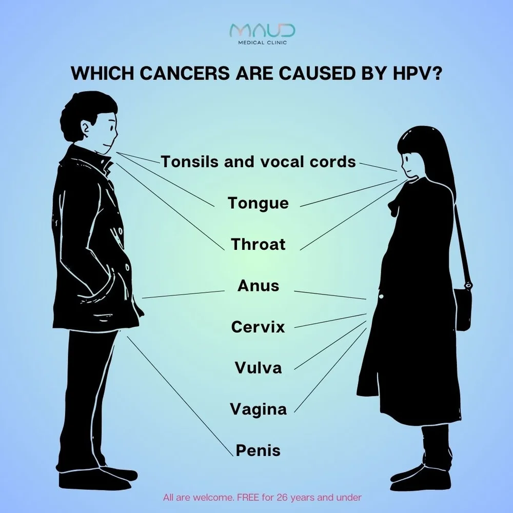 Calgary HPV Clinic - sexual health - menopause - birth control ...