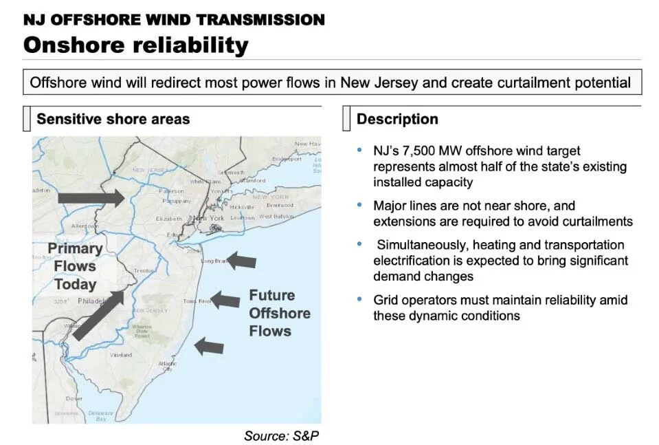 Protect Our Coast NJ - Stop NJ Offshore Wind Development