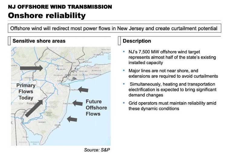 Protect Our Coast NJ - Stop NJ Offshore Wind Development